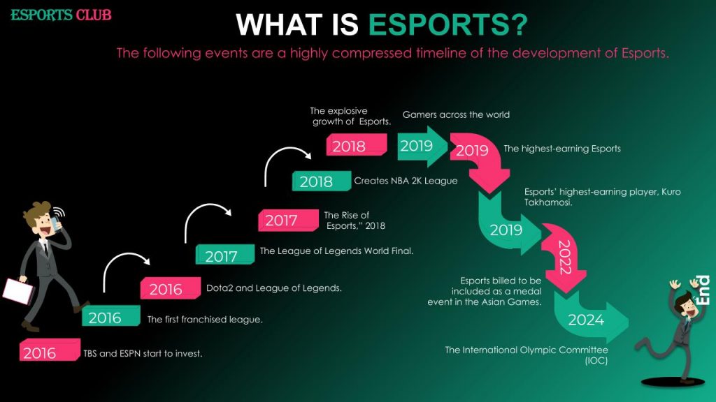 History of Video Games and Esports - StreamGeeks