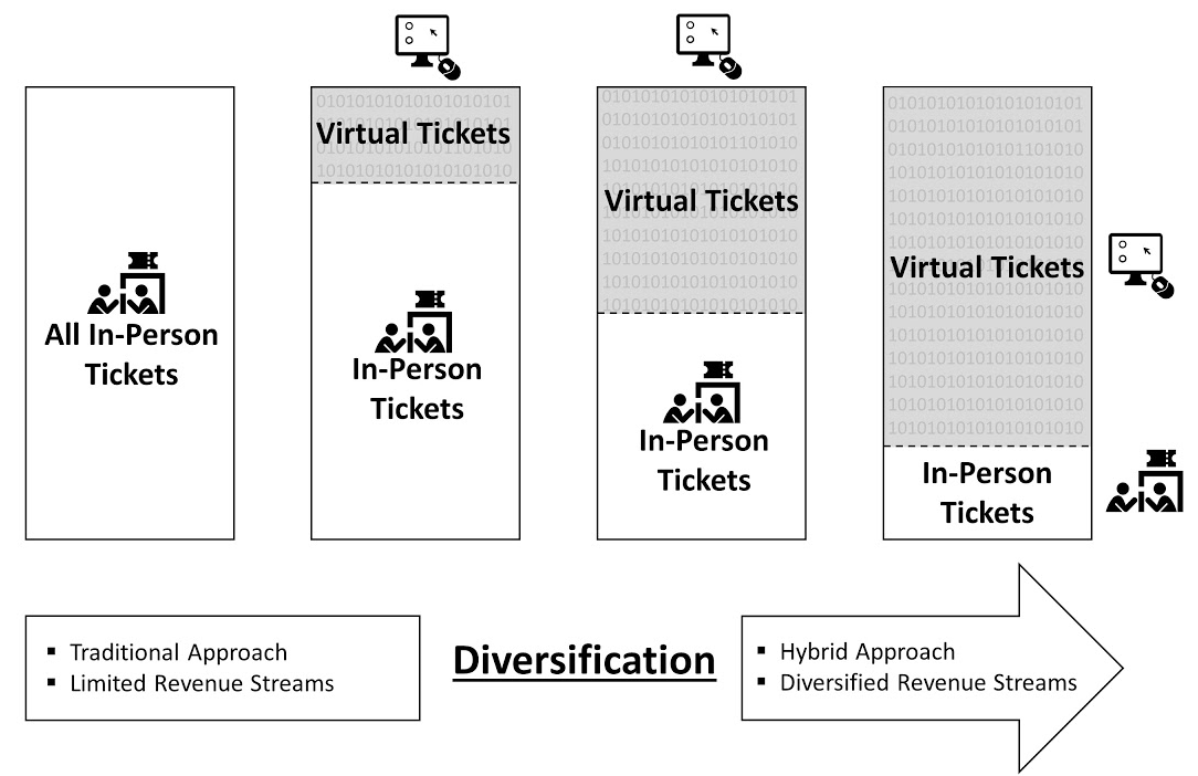 What Virtual Tickets Mean for the Events Industry - StreamGeeks