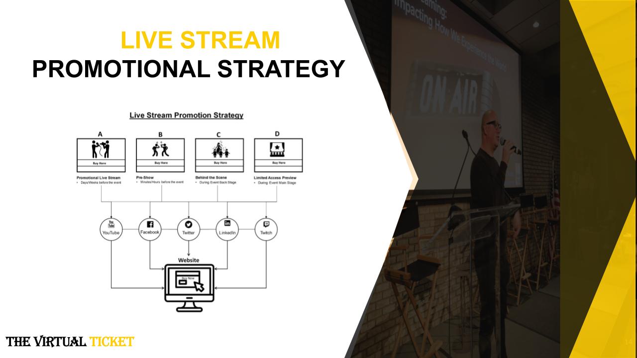 Virtual Ticket Pricing Strategy - StreamGeeks