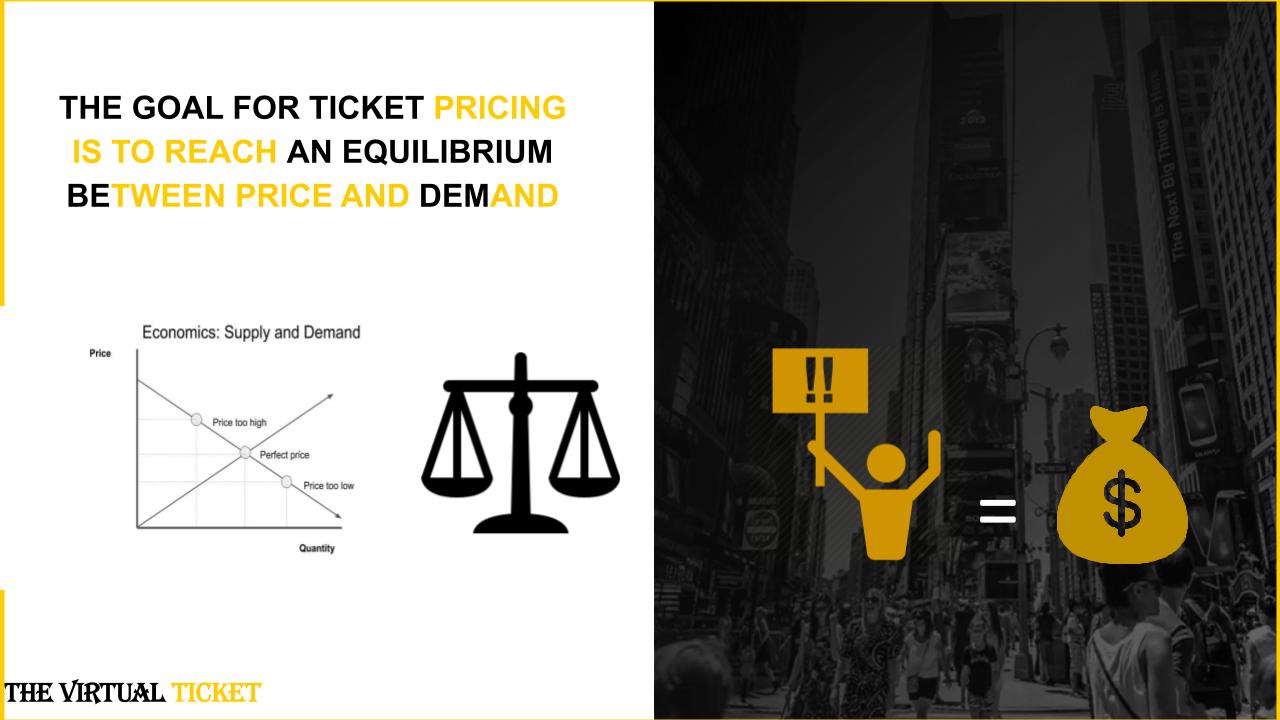 Virtual Ticket Pricing Strategy - StreamGeeks