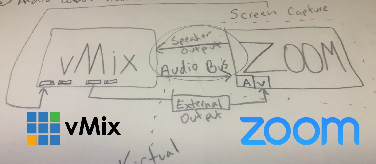 What Virtual Tickets Mean for the Events Industry | StreamGeeks