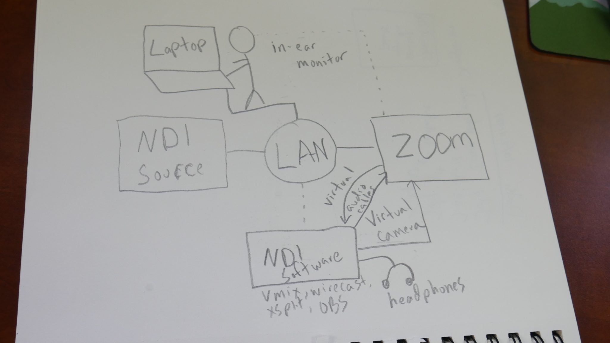 How to connect NDI with Zoom - StreamGeeks
