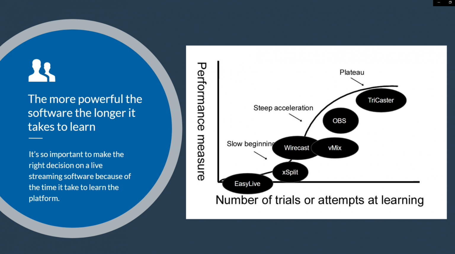 OBS VS vMix 有什么区别 功能对比 - vMix教程 - vMix 中文官网软件下载