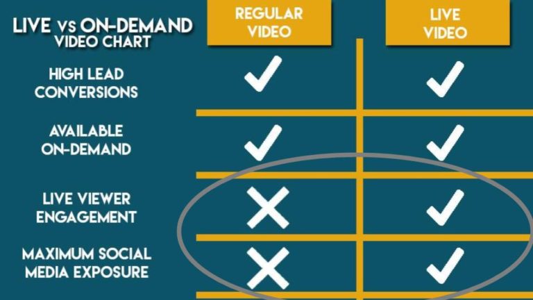 Live Streaming to LinkedIn - StreamGeeks