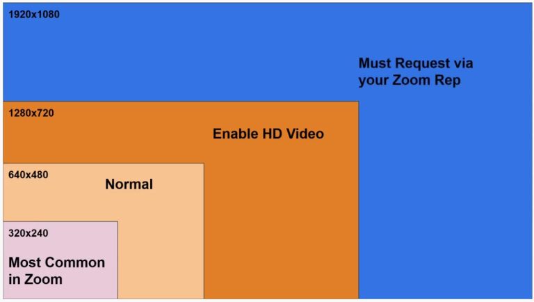 How to Increase Your Video Quality in Zoom - StreamGeeks