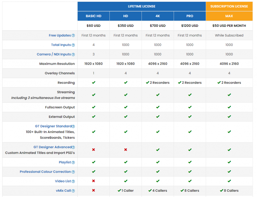 vMix Max is a subscription for vMix! - StreamGeeks