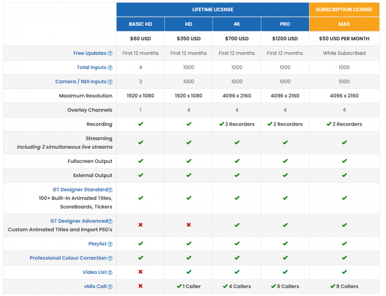 vMix Max is a subscription for vMix! - StreamGeeks