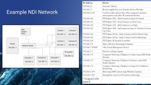 What is a LAN network for NDI? - StreamGeeks