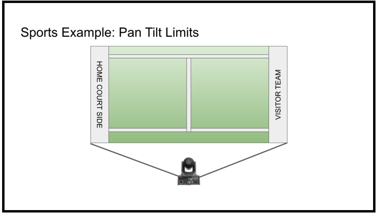 Important PTZ Camera Features - StreamGeeks