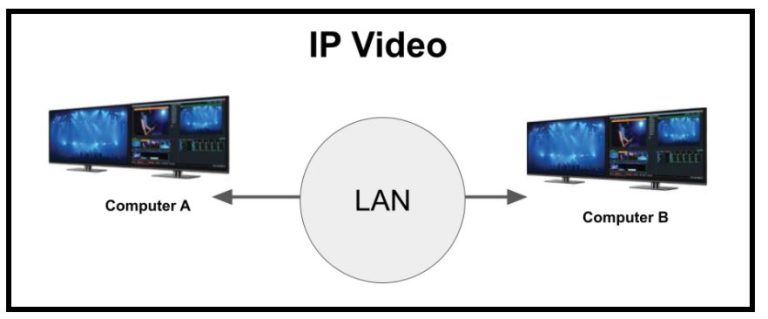 What is IP Video? - StreamGeeks