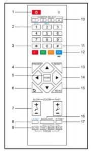 IR Remote Controls for PTZ Cameras - StreamGeeks