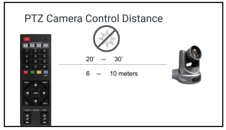 IR Remote Controls for PTZ Cameras - StreamGeeks