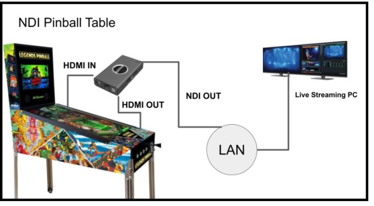 How to use NDI video cameras - StreamGeeks