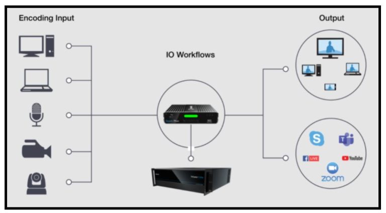Using NDI with video monitors - StreamGeeks