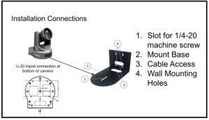 The parts of a PTZ camera - StreamGeeks
