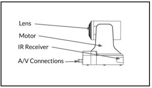 The parts of a PTZ camera - StreamGeeks