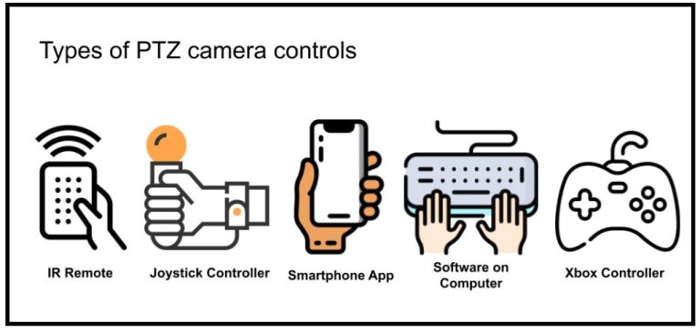PTZ Camera Control Options - StreamGeeks