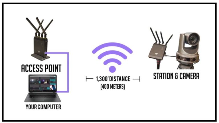 Using NDI with Wifi - StreamGeeks