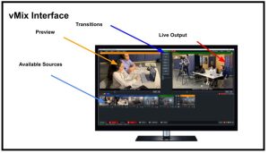 How to set up vMix for streaming w/ vMix Streaming Quality - StreamGeeks