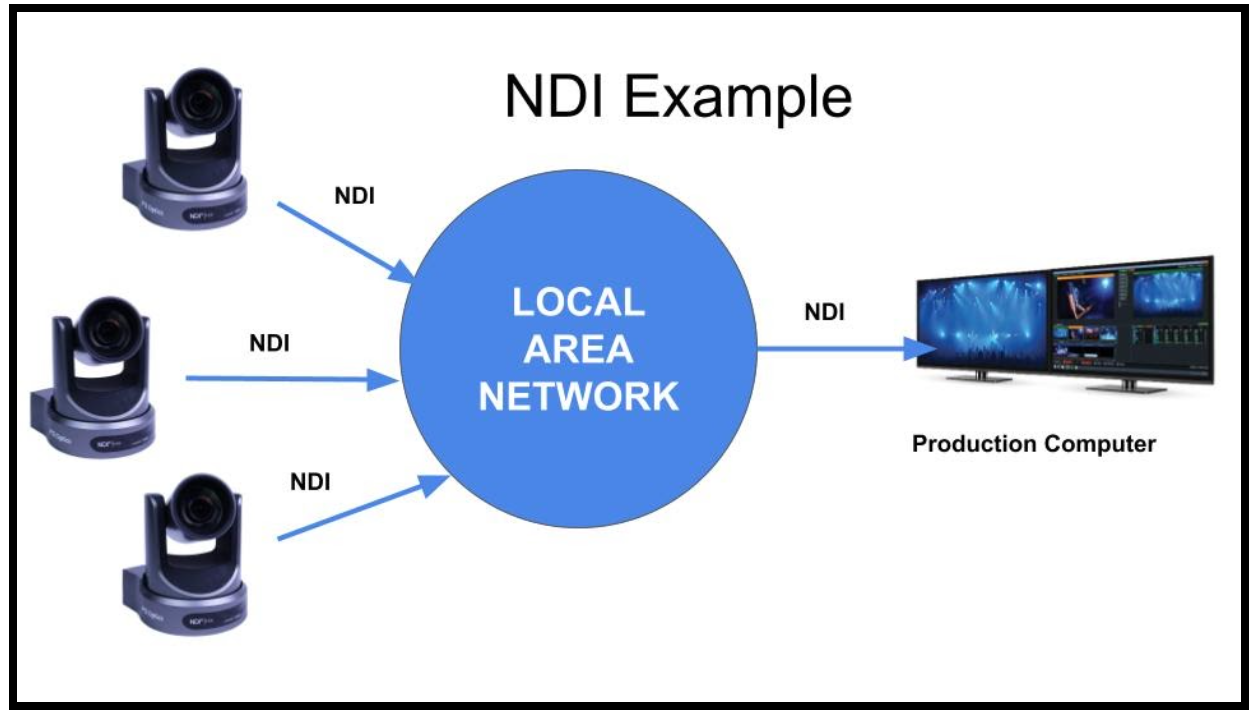 Innovations in Video Production - StreamGeeks