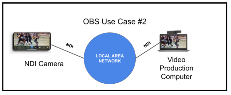 How to use NDI with OBS - StreamGeeks