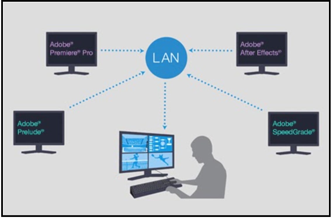 How to use NDI with OBS - StreamGeeks