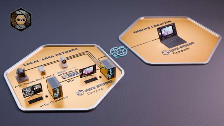 Low-Bandwidth Remote Production Workflow - StreamGeeks